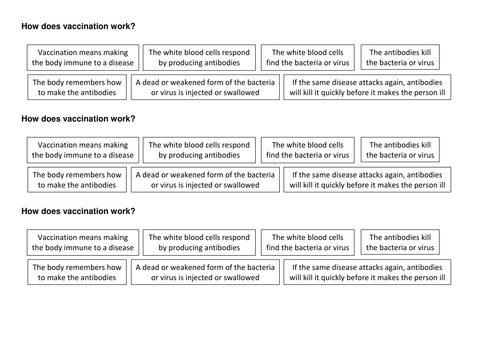 Zombie Science - Immunity | Teaching Resources