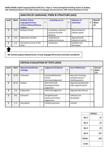 New English Language GCSE (Edexcel 9-1) Resources for 19th Century ...