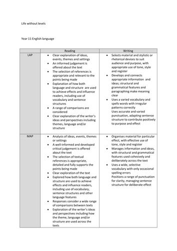 Assessment without levels English HAPs MAPs LAPs Reading and writing ...