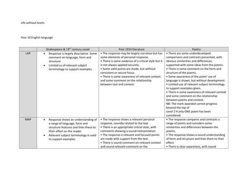 Assessment without levels English HAPs MAPs LAPs Reading and writing ...