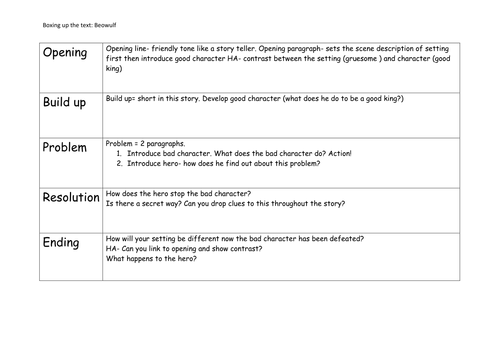 Beowulf planning Year 5/6- defeating the monster tale | Teaching Resources