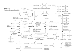 A2 Edexcel 2015 Topic 17 Further Organic Chemistry Revision Mind map | Teaching Resources