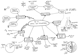 Mind Maps for all of Year 8 Science | Teaching Resources