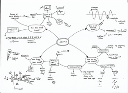 Mind Maps for all of Year 8 Science | Teaching Resources