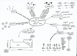 Mind Maps for all of Year 8 Science | Teaching Resources
