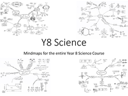 Mind Maps for all of Year 8 Science | Teaching Resources
