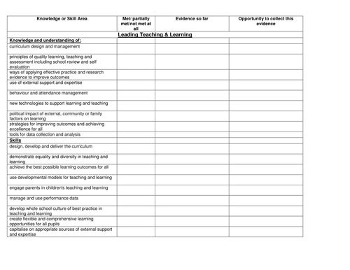 Aspiring senior leaders Aspiring middle leaders | Teaching Resources