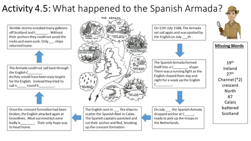 Card Sort: Spanish Armada Chronology Exercise | Teaching Resources