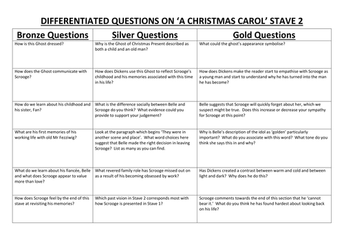 A Christmas Carol differentiated questions covering all Staves. for 1-9 ...