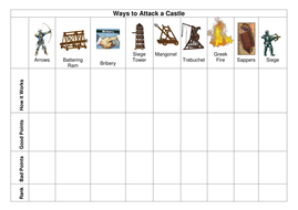 Attacking a castle | Teaching Resources