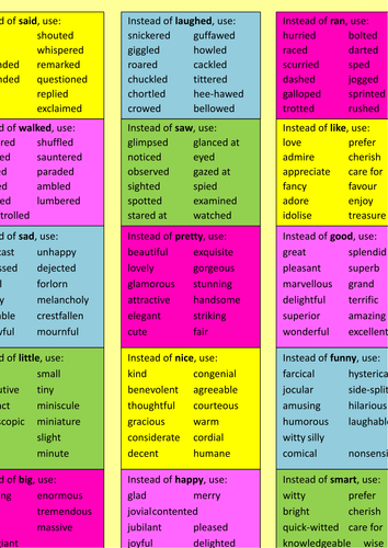 English classroom display materials Literacy displays | Teaching Resources