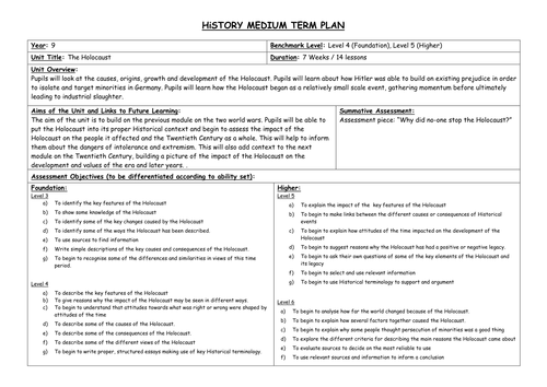 The Holocaust SoW | Teaching Resources