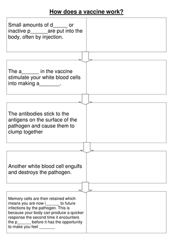 Health AND Disease KS3 Complete Lessons and Resources | Teaching Resources