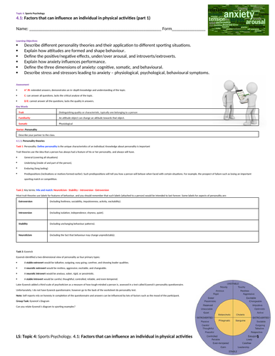 A-level PE EDEXCEL (Spec 2016) 4.1: Factors that can influence an ...