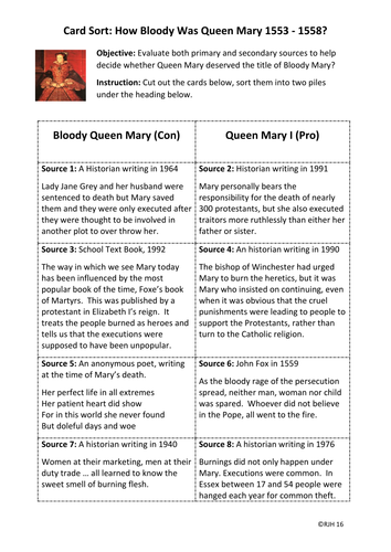 Card Sort: How bloody was Queen Mary I? | Teaching Resources