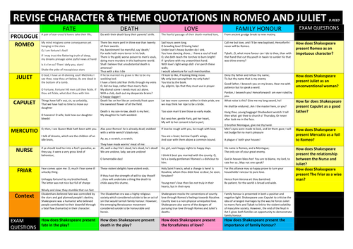 Romeo and Juliet: GCSE 9-1 FOUR SUPER REVISION SHEETS | Teaching Resources
