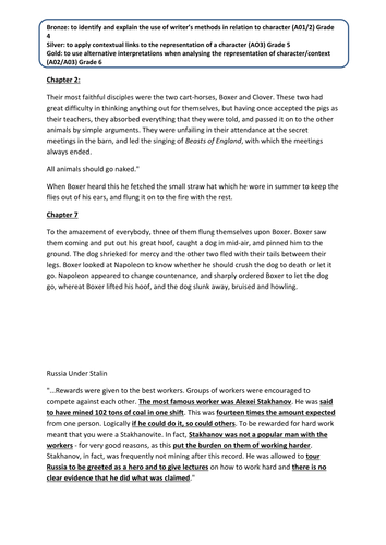 Representation of Boxer - Animal Farm | Teaching Resources
