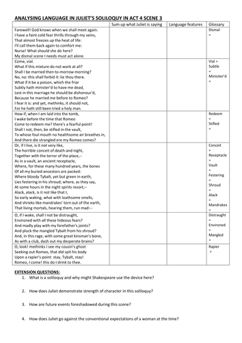 Romeo and Juliet: Final soliloquies (4.3 and 5.3) comprehension ...