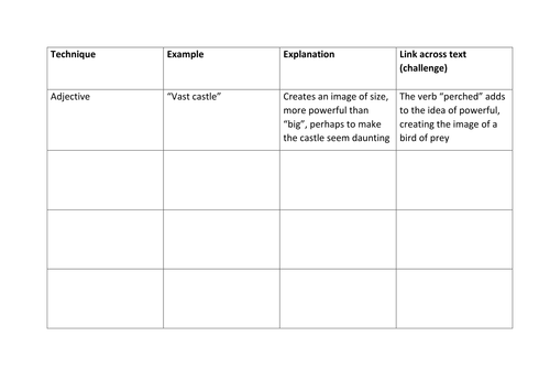 Harry Potter themed Creative Writing Lesson | Teaching Resources