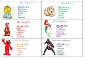 Blooms Taxonomy Character Roles | Teaching Resources