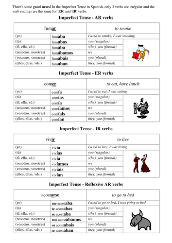 The Imperfect Tense of AR, ER and IR Verbs (contrasted with Present and ...