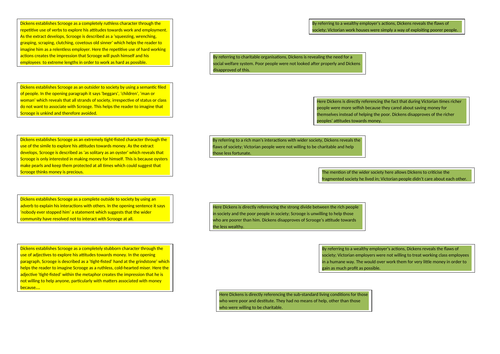 A Christmas Carol: A03 Exploring Victorian Context | Teaching Resources