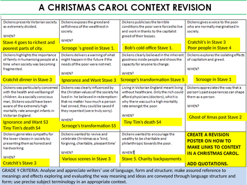 A Christmas Carol: A03 Exploring Victorian Context | Teaching Resources