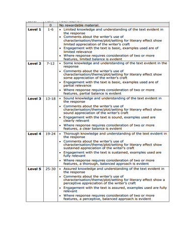 An Outstanding Lesson on Context in 'An Inspector Calls' | Teaching ...