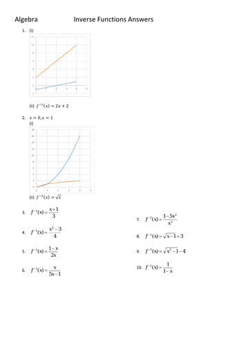 Inverse Functions (GCSE) | Teaching Resources