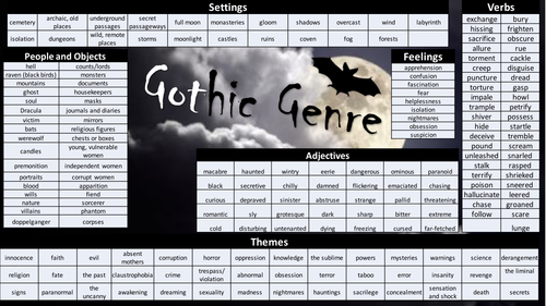 Gothic Genre Word Mat | Teaching Resources