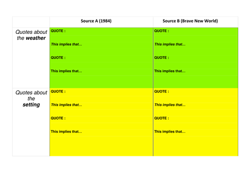 AQA 1-9 English Language Summary Question | Teaching Resources