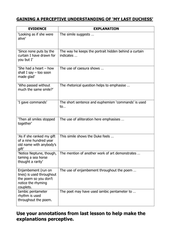 How to teach My Last Duchess | Teaching Resources