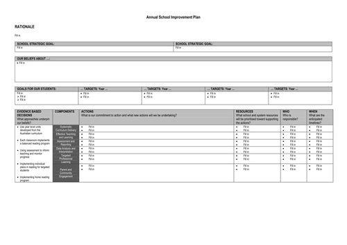 Annual School Improvement Plan Template | Teaching Resources