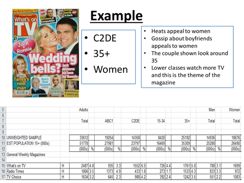 Media studies GCSE Print Media Magazine covers analyse and create own ...