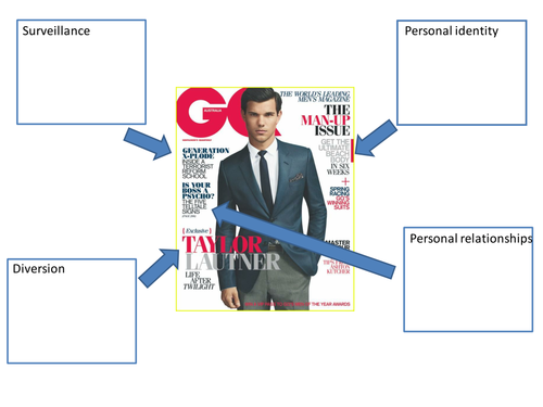 Media studies GCSE Print Media Magazine covers analyse and create own ...