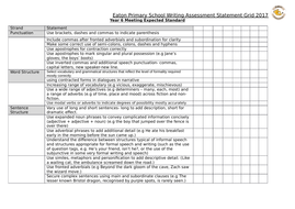 Writing exemplification check list for Years 1,2,3,4,5,6 - working ...