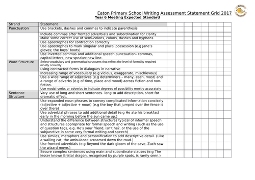 Writing exemplification check list for Years 1,2,3,4,5,6 - working ...