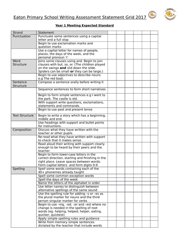 Writing exemplification check list for Years 1,2,3,4,5,6 - working ...