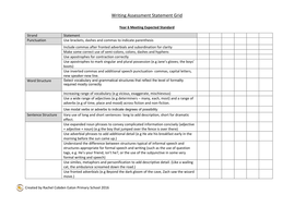 Writing exemplification check list for Years 1,2,3,4,5,6 - working ...