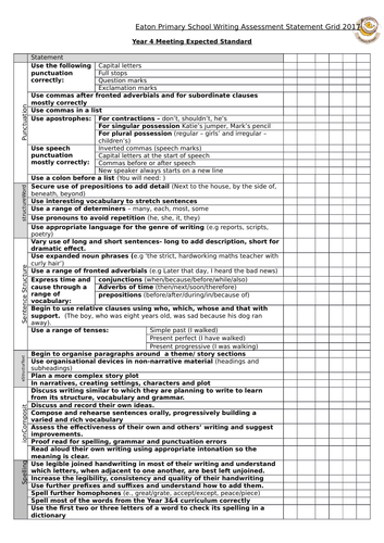 Writing exemplification check list for Years 1,2,3,4,5,6 - working ...
