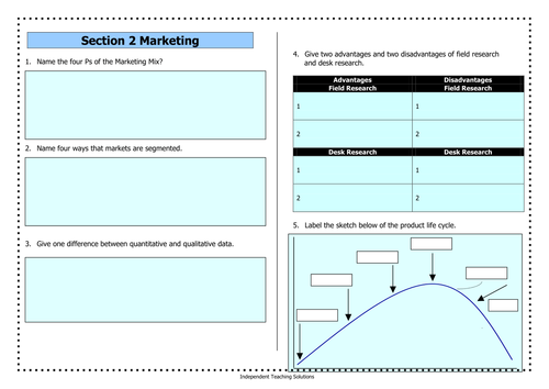 GCSE Business - A range of 8 worksheet sets covering the basics of ...