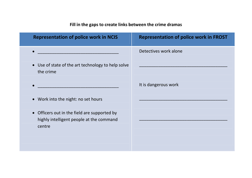 Media studies TV Crime Drama analysis and creation GCSE Media theory ...