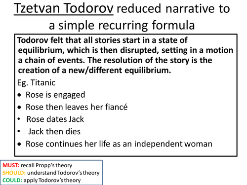 Media studies TV Crime Drama analysis and creation GCSE Media theory ...