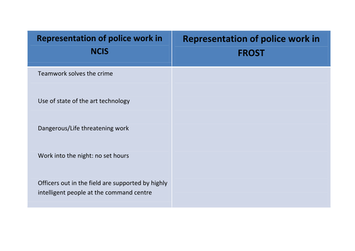 Media studies TV Crime Drama analysis and creation GCSE Media theory ...