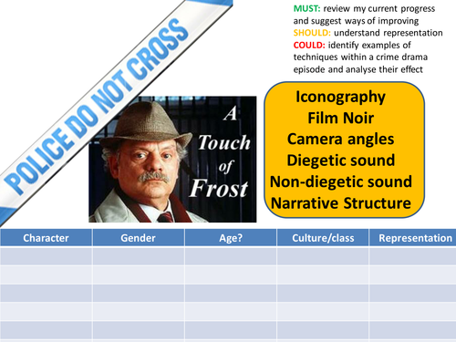 Media studies TV Crime Drama analysis and creation GCSE Media theory ...