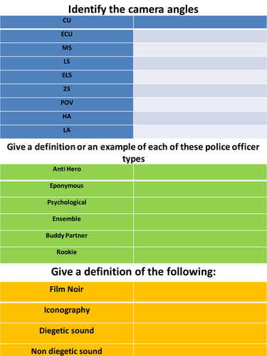 Media studies TV Crime Drama analysis and creation GCSE Media theory ...