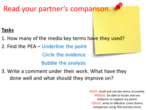 Media studies TV Crime Drama analysis and creation GCSE Media theory ...