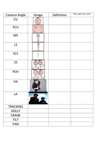 Media studies TV Crime Drama analysis and creation GCSE Media theory ...
