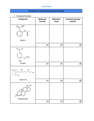Organic compound drawing software weblink | Teaching Resources