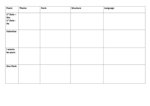 Edexcel GCSE 9-1 Relationships Poetry | Teaching Resources